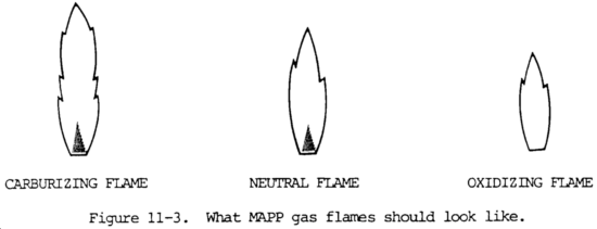 Types Of Oxy Acetylene Welding Flames