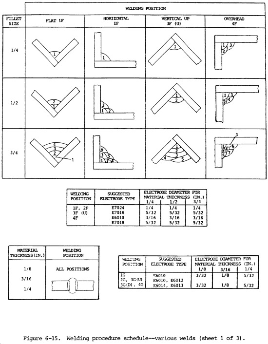 Multipass Welding: All You Need To Know
